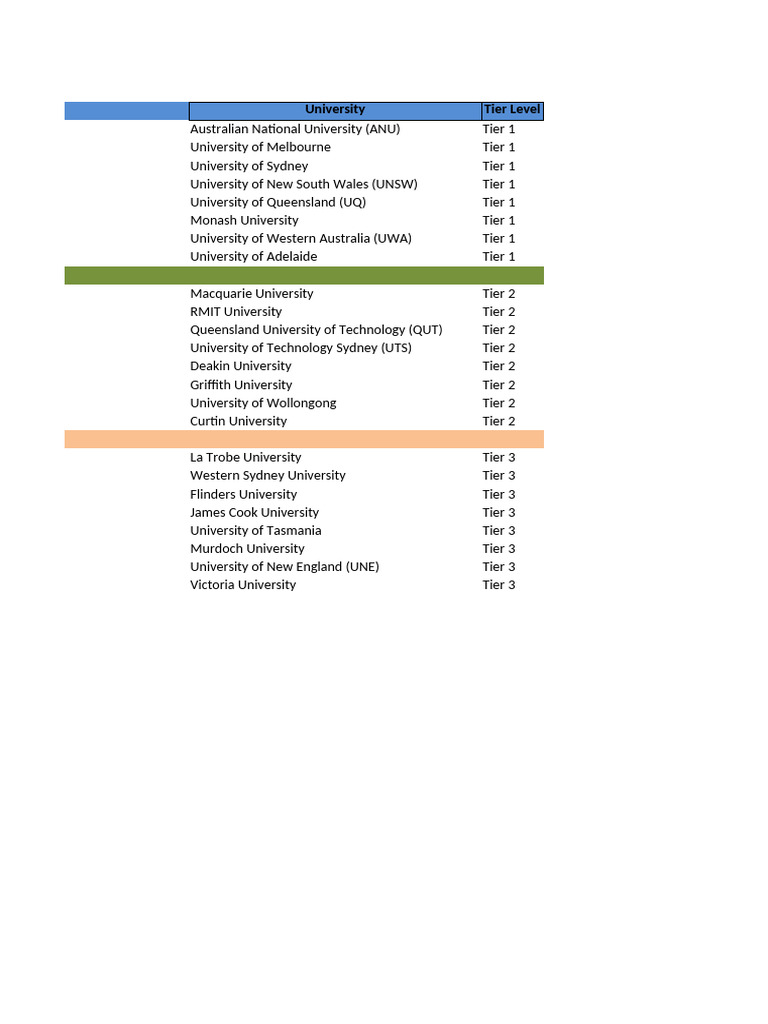 Australian Universities Tier Ranking Guide | PDF | Sydney | Melbourne