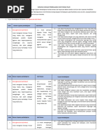 RAPOR - TK - A - DEEP - LEARNING - Semester 1 Dan 2 | PDF