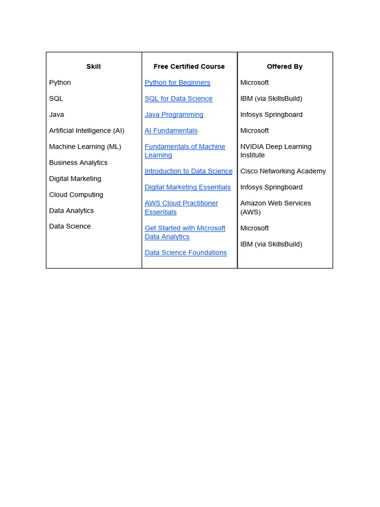 Skills V - S Free Courses | PDF