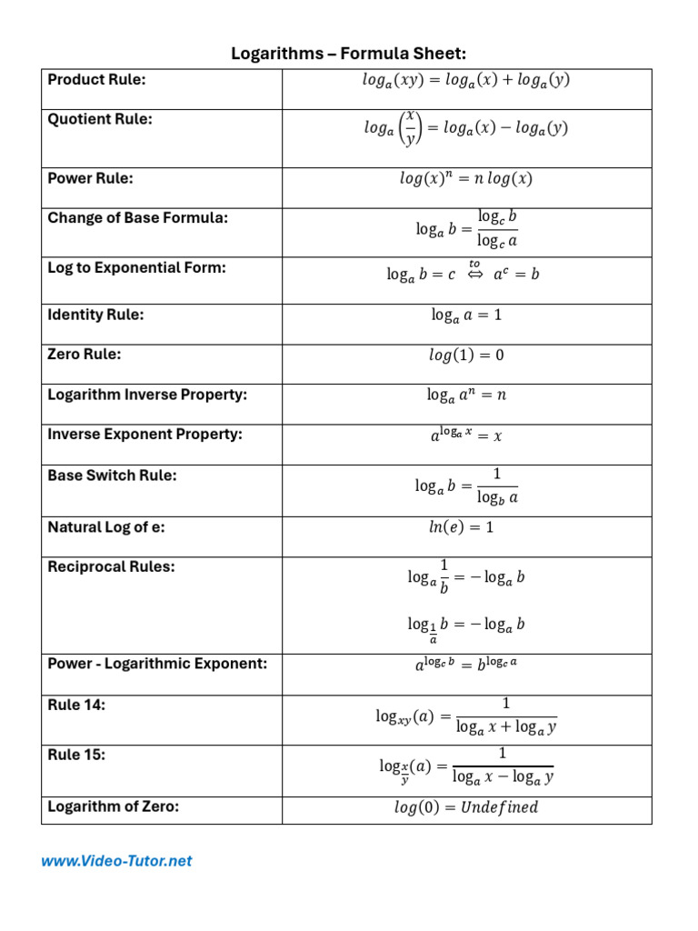 Logarithms - Formula Sheet | PDF