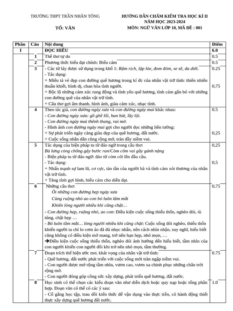 HDC Van 10 Hkii 2024 | PDF