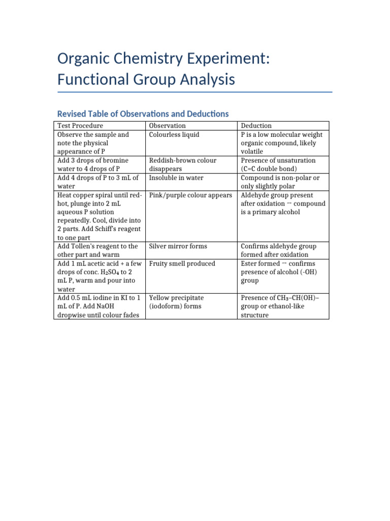 Chemistry Observation Table Summary | PDF