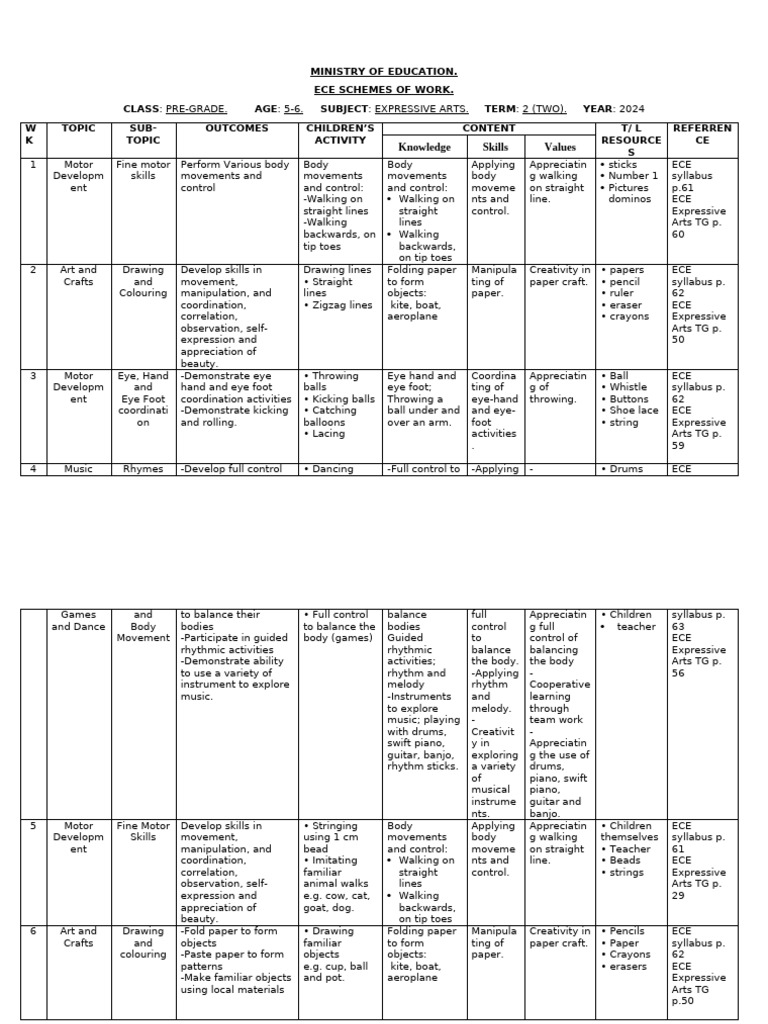 Year 5 Art Scheme Overview | PDF | Drawing | Rhythm