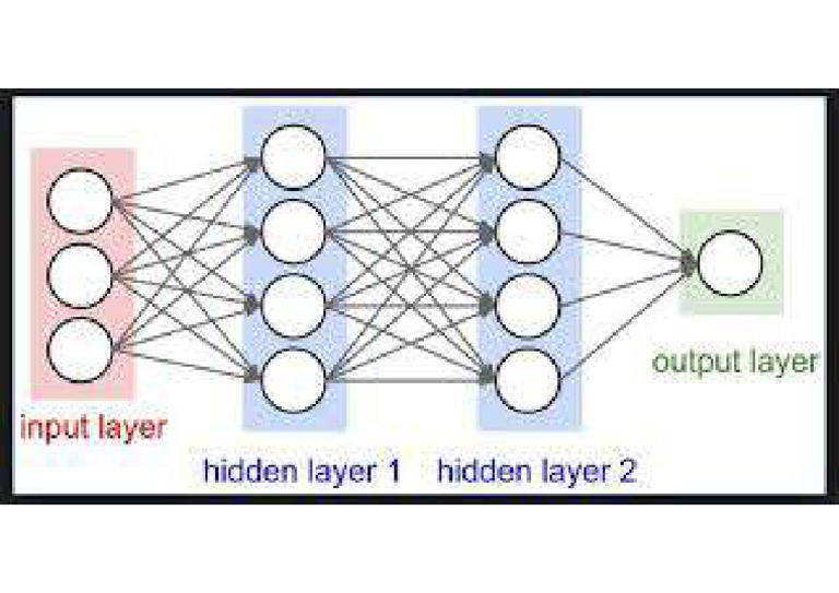 0743 - V Nithin Kumar Neural Network | PDF