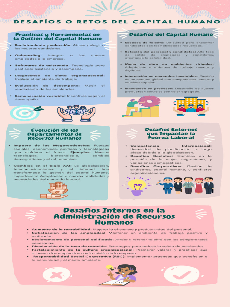 Infografía Act1.2 | PDF | Economias | Business