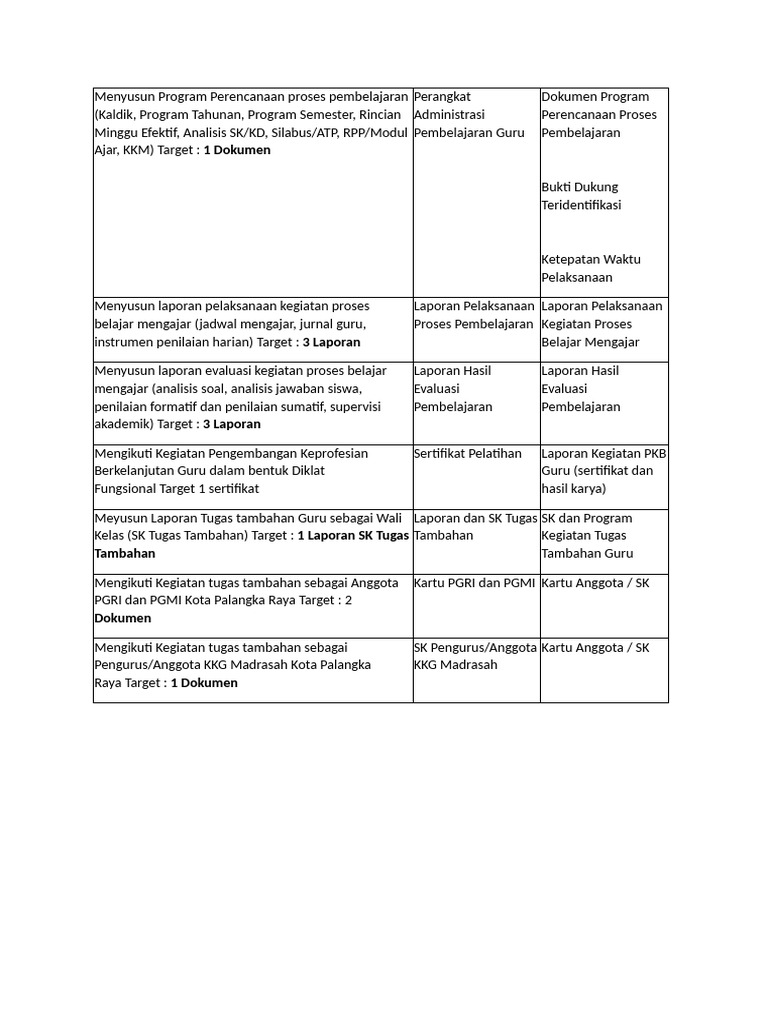 Bukti Dukung Ekin | PDF