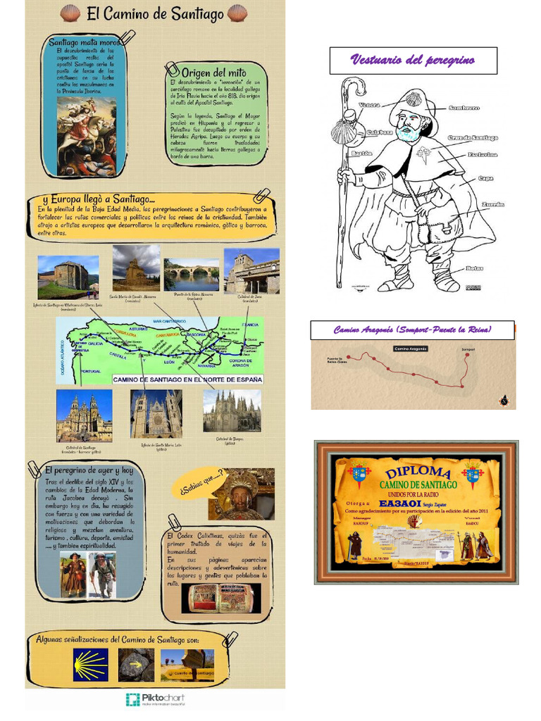 Infografc3ada Camino de Santiago | PDF
