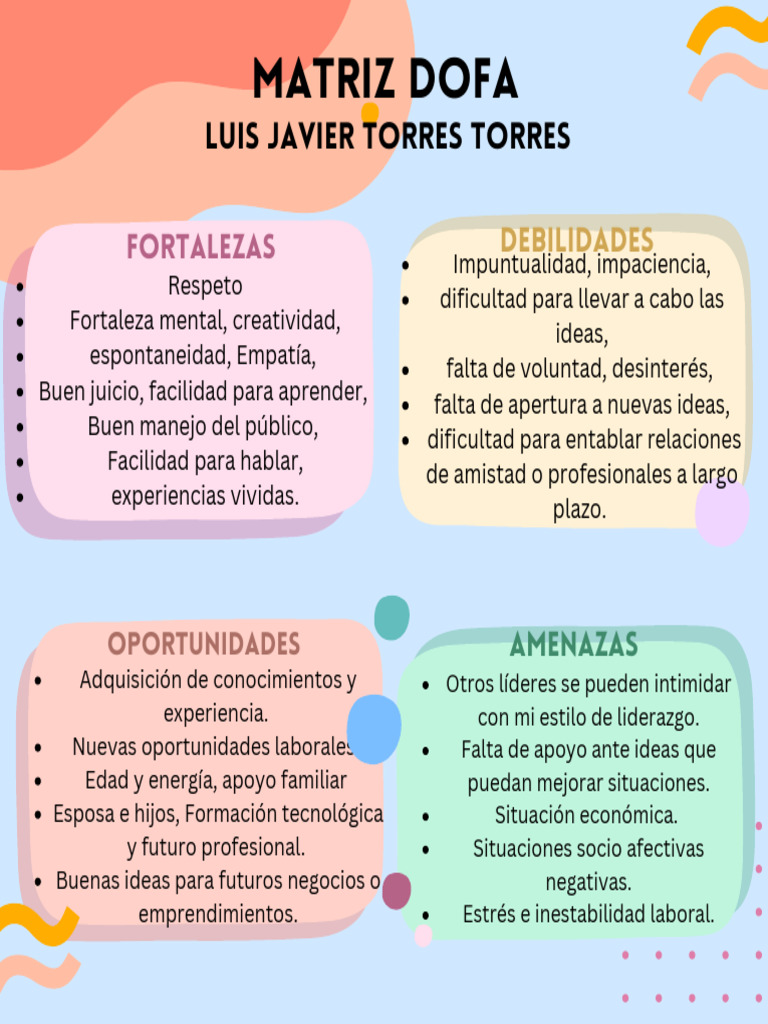 Actividad G - Matriz Dofa Luis Javier Torres Torres | PDF