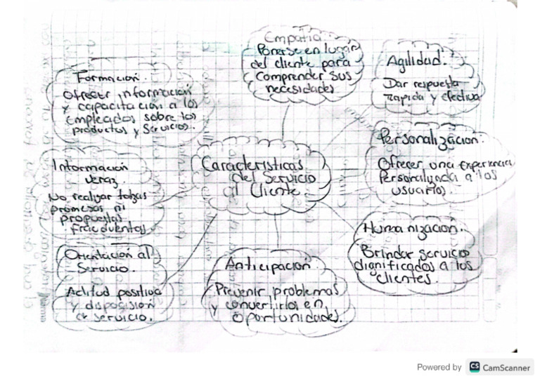 ACTIVIDAD B_MAPA DE NUBES | PDF