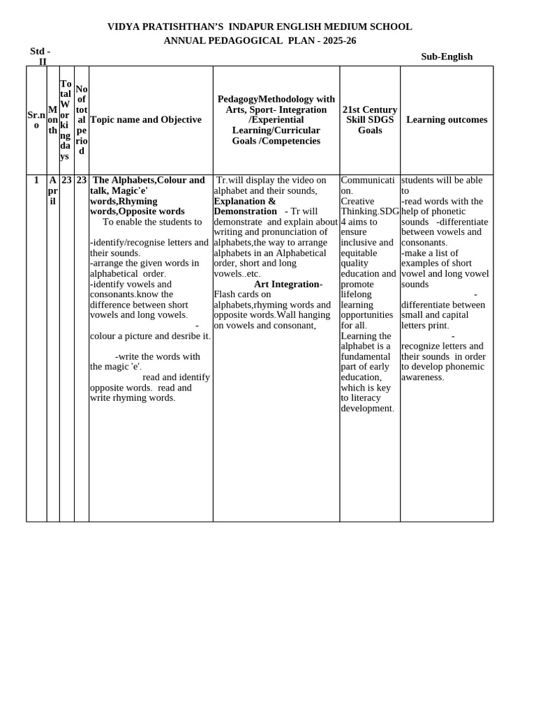 New English Year Plab STD 2 | PDF | Learning | Literacy