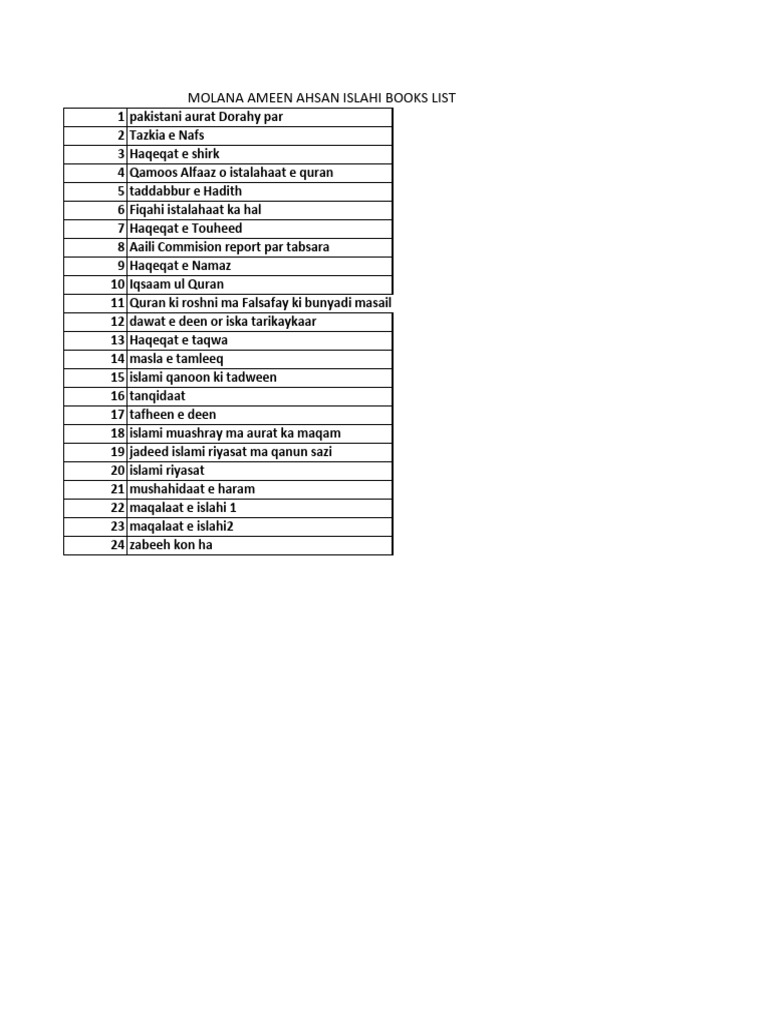 Ameen Ahsan Islahi Books List | PDF