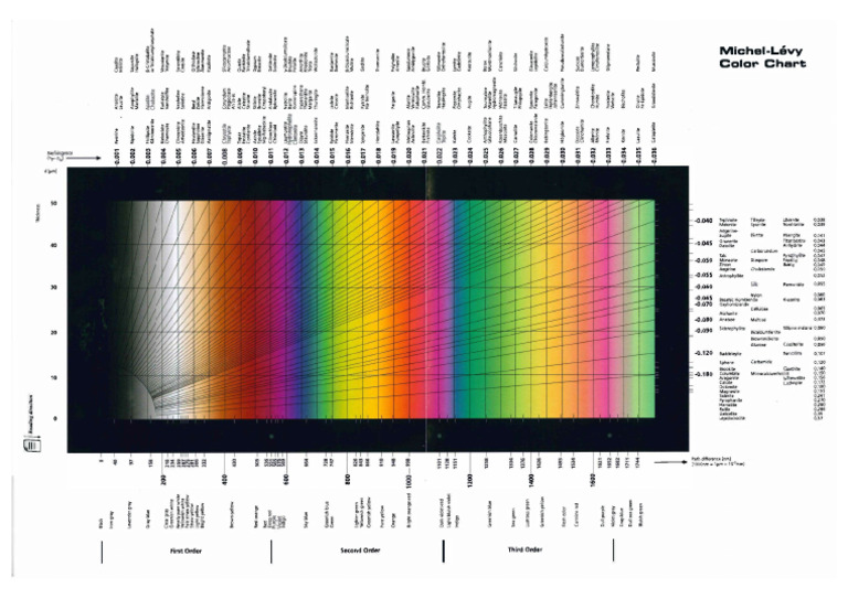 Color Chart Michel Levy A3 Landscape Compress | PDF