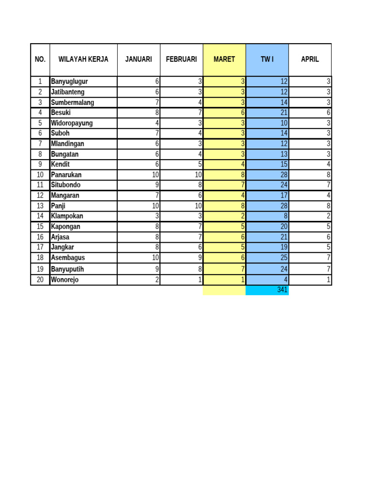 Target Program SPM Kesehatan Jiwa 2025 | PDF