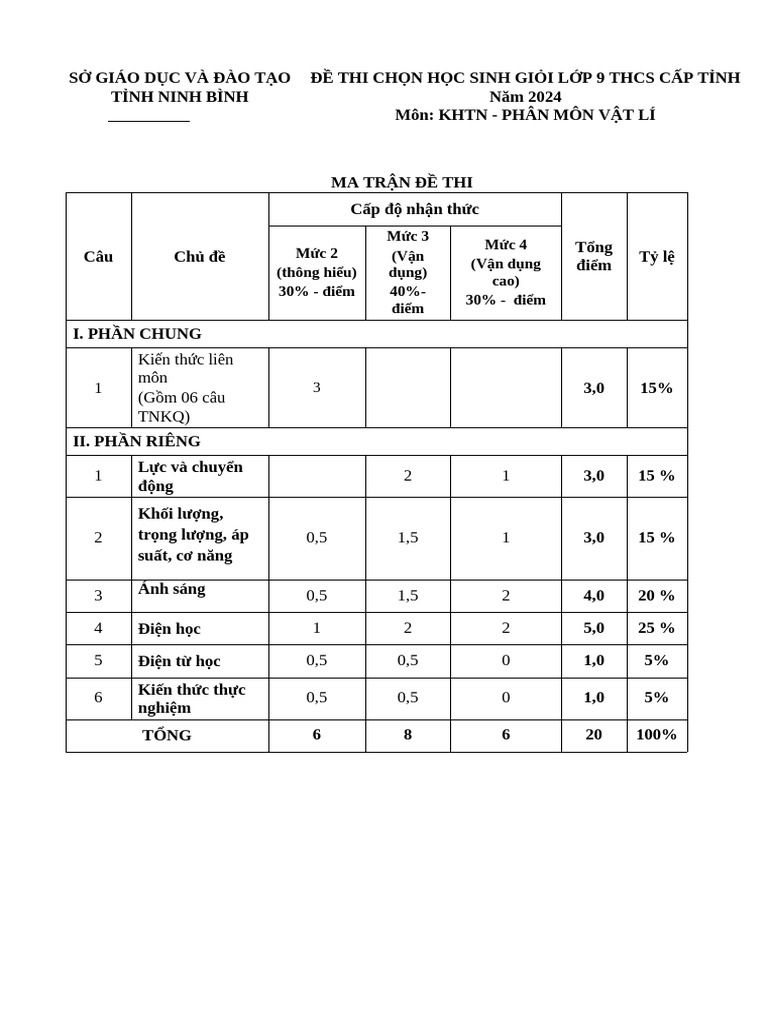 2_Vatli_PG6_HSG9_2024_DE_SO_4 | PDF
