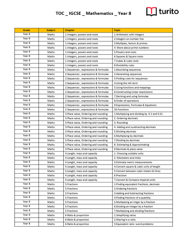Toc L Igcse - Mathematics L Year 8 | PDF | Area | Rounding