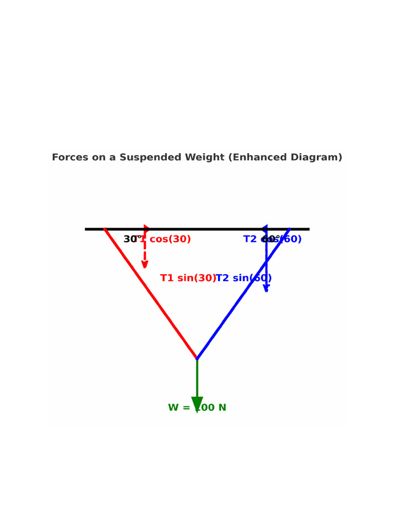 Equilibrium Tensions In Hanging Weight Pdf