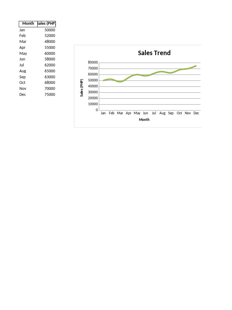 Monthly Sales Forecast Graph | PDF