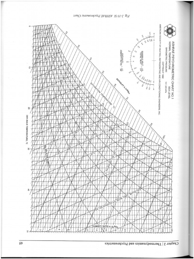 Psych chart SI | PDF