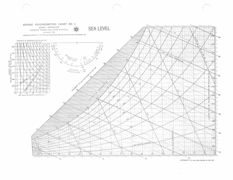 Psychrometric Chart | PDF