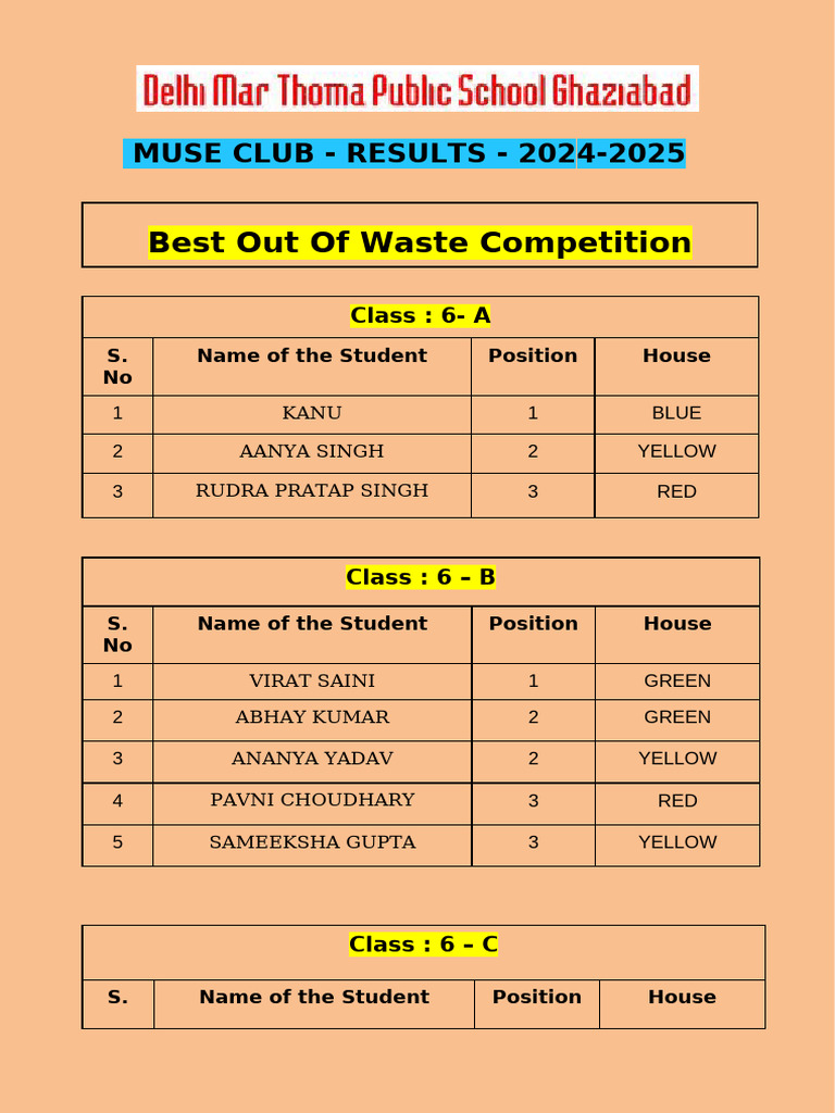 Class - 6 Result Best Out of Waste Competition | PDF