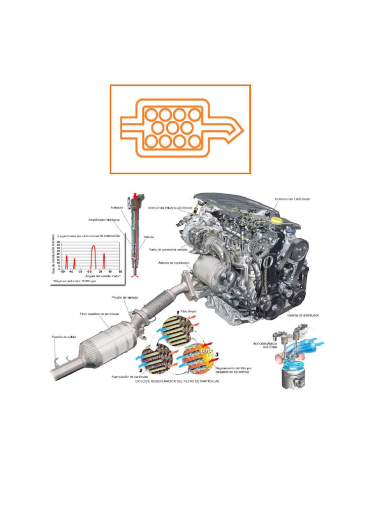 Función y Problemas del Filtro DPF | PDF