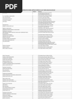 Accredited Individual CPAs List 2025 | PDF