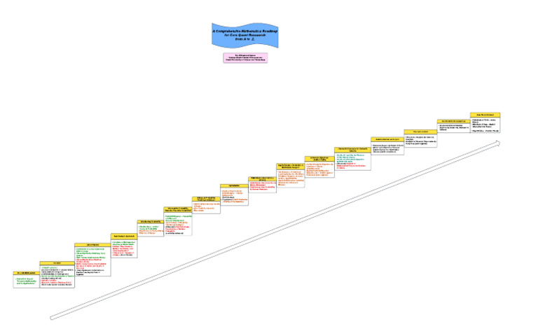 Comprehensive Math Roadmap for Quant Research | PDF | Partial ...