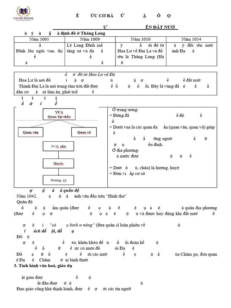 KIẾN THỨC CƠ BẢN SỬ 7 - CUỐI HKII | PDF