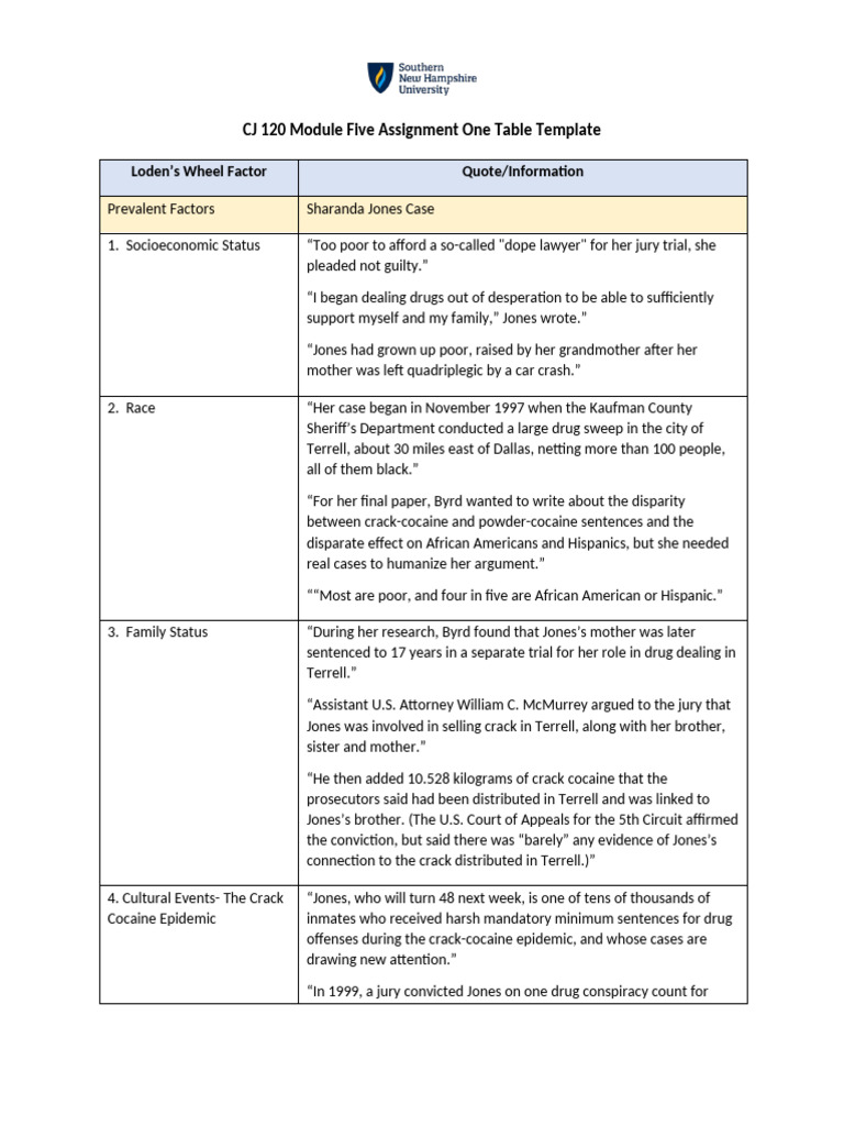 CJ 120 Module Five Assignment One Table Template | PDF | Crack Cocaine | Crimes