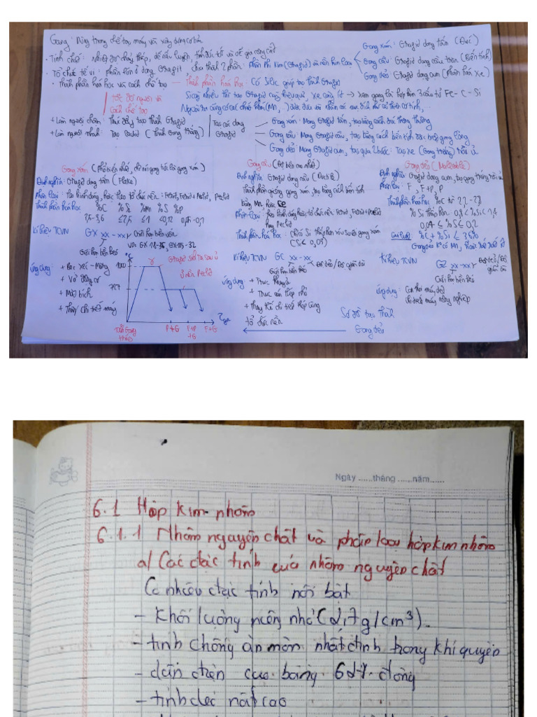 Gang Graphite Và H P Kim Màu | PDF