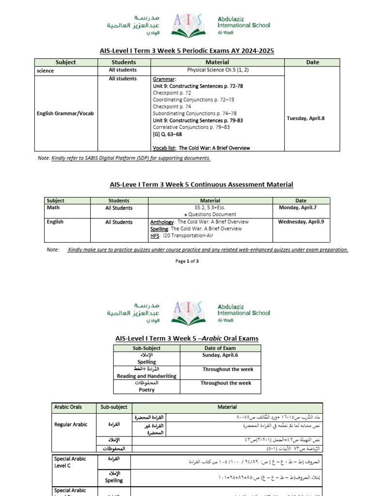 Level I-Term 3 Week 5 Exam Material | PDF