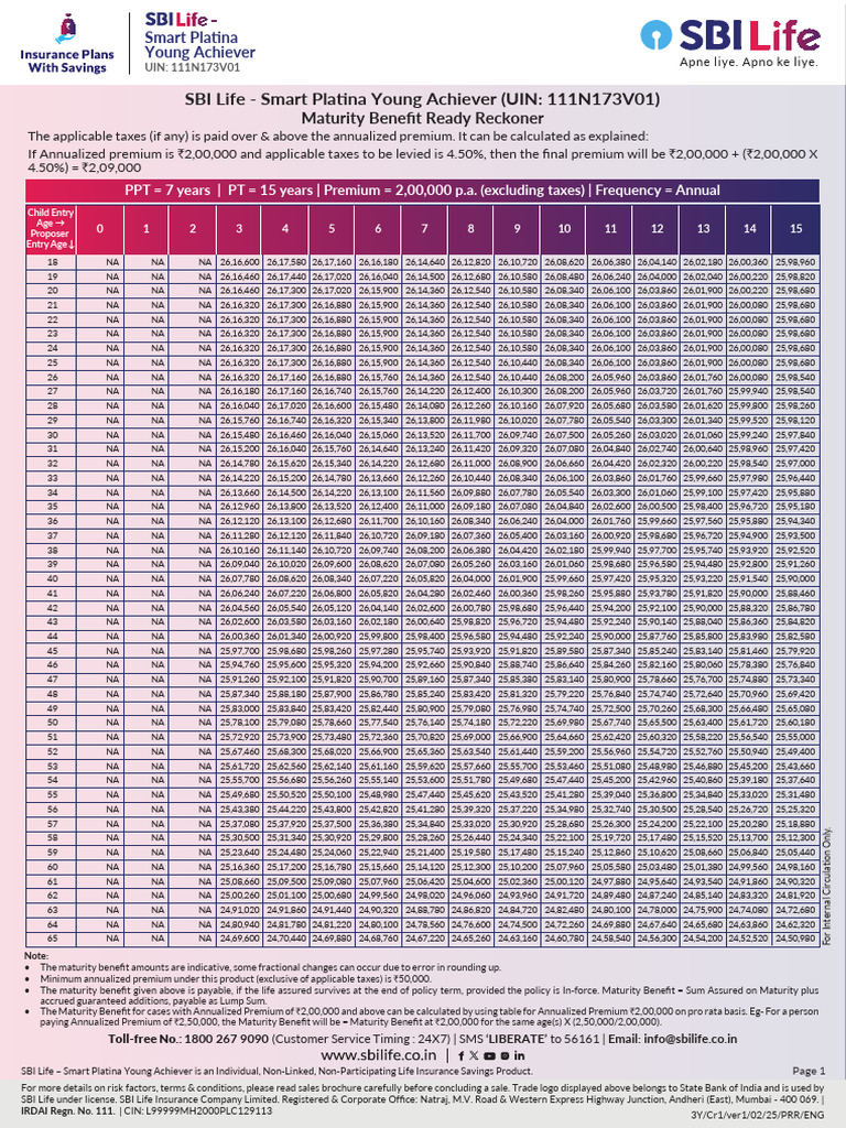 SBI Life - Smart Platina Young Achiever - Premium Ready Reckoner - All ...