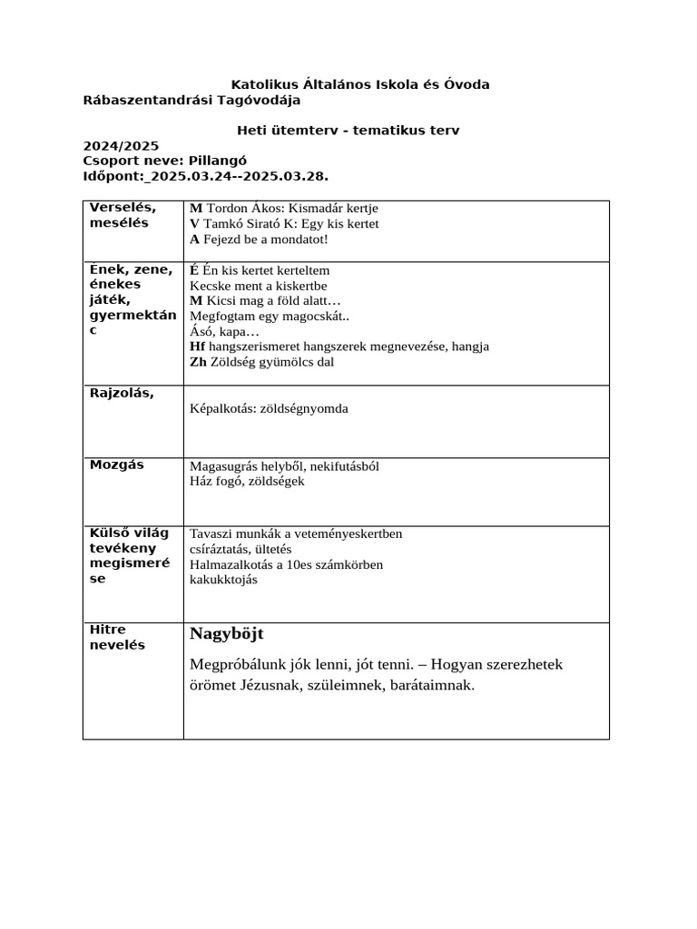 28.tervezet Tavaszi munkák | PDF