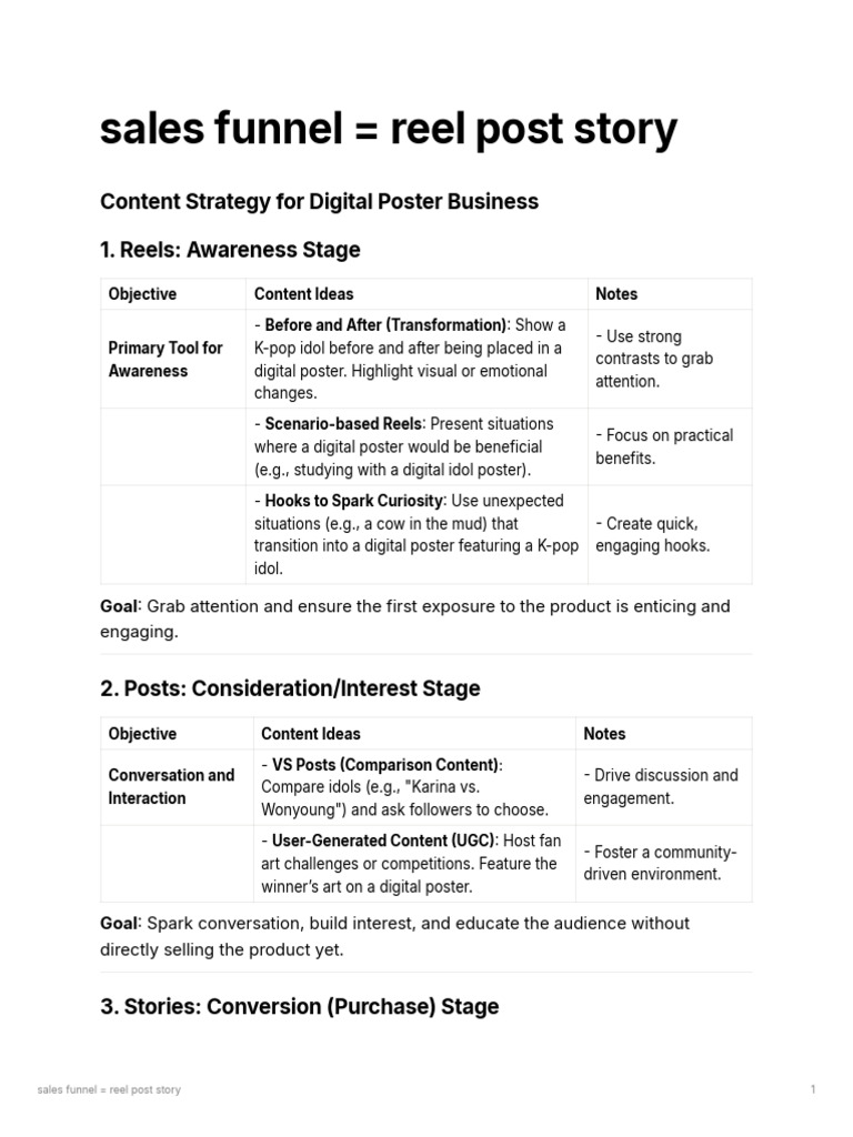 Digital Poster Sales Funnel Strategy | PDF | Psychology | Social Psychology