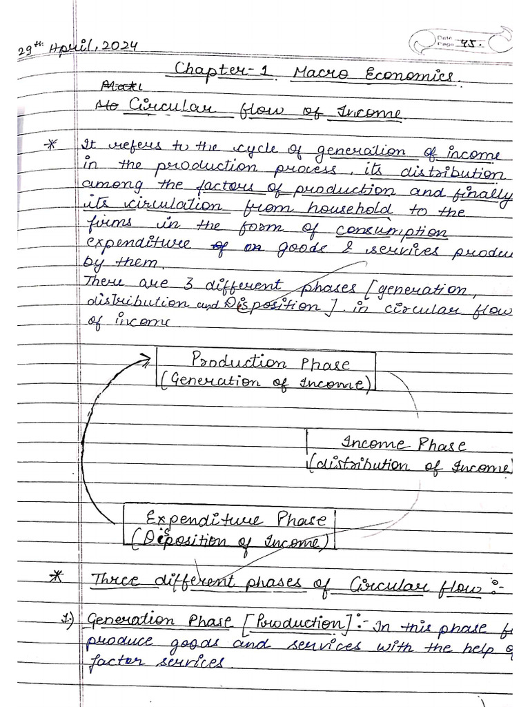 Macro Eco Chapter 1 | PDF