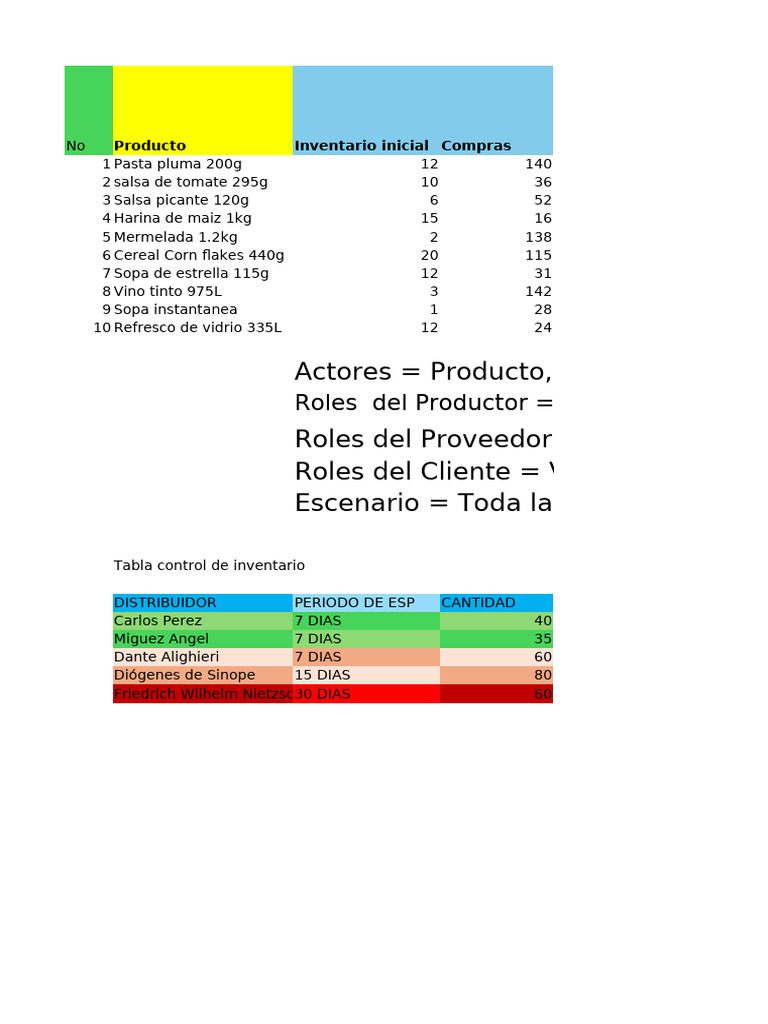 Tarea de Tablas de Un Almacen Simulacion (1) - 2 | PDF | Alimentos | Cereales