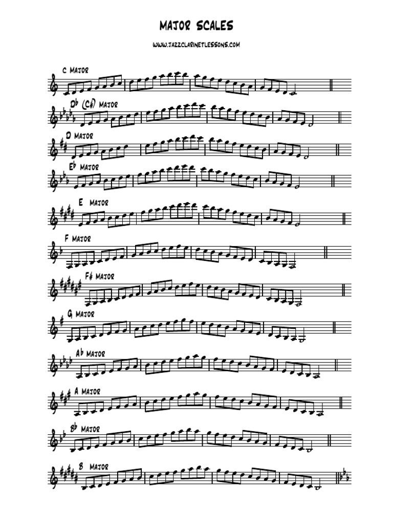 Lesson 19 - Major and Minor Scales 12 Keys | PDF