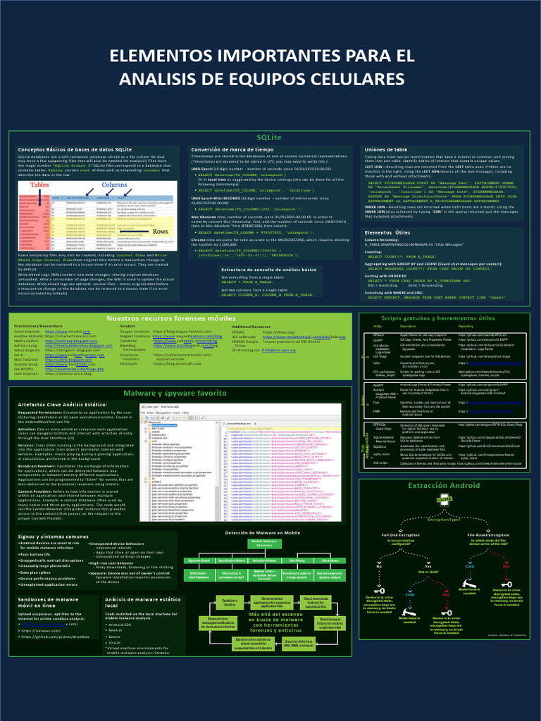 Analisis Forense de Celular | PDF | Malware | Computer Science