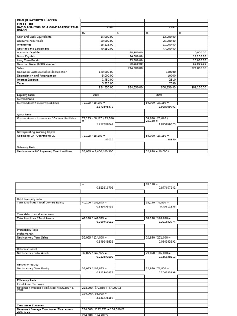 Comparative Financial Ratio Analysis | PDF | Net Income | Equity (Finance)