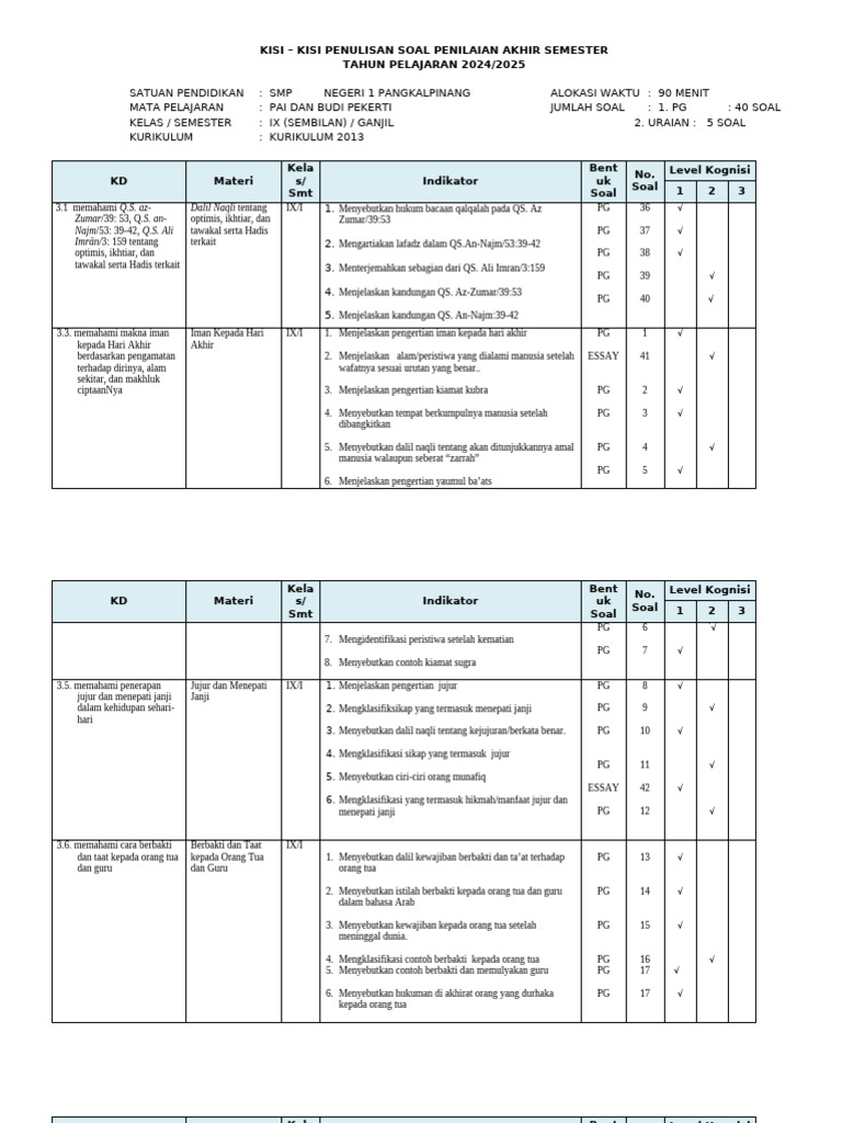 Kisi-kisi Pas Pai Kls 9 k13 | PDF