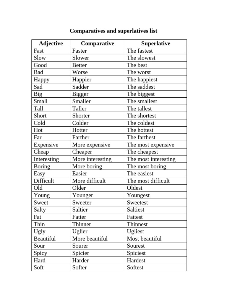 Comparatives and Superlatives List | PDF