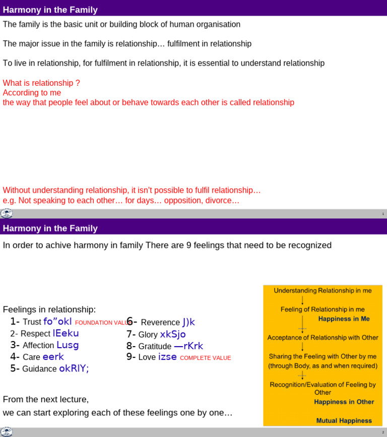 L 13 Harmony in The Family v5 | PDF