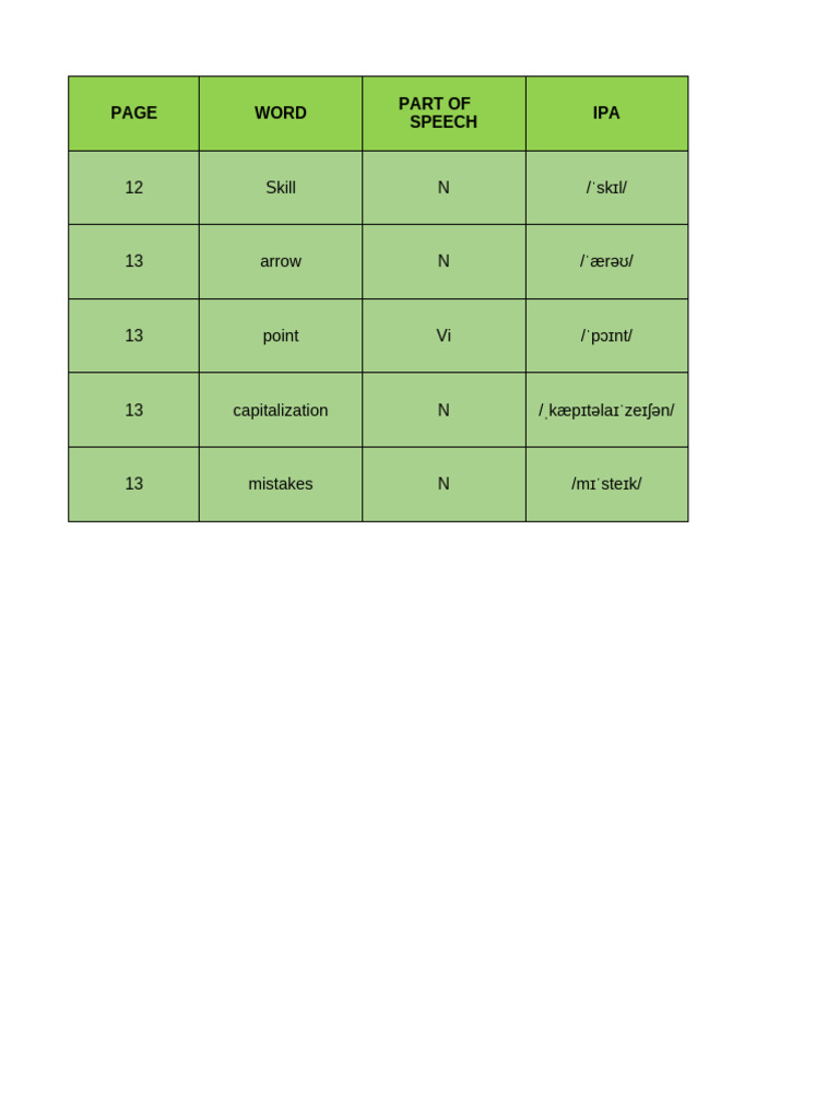 Class Preparation | PDF