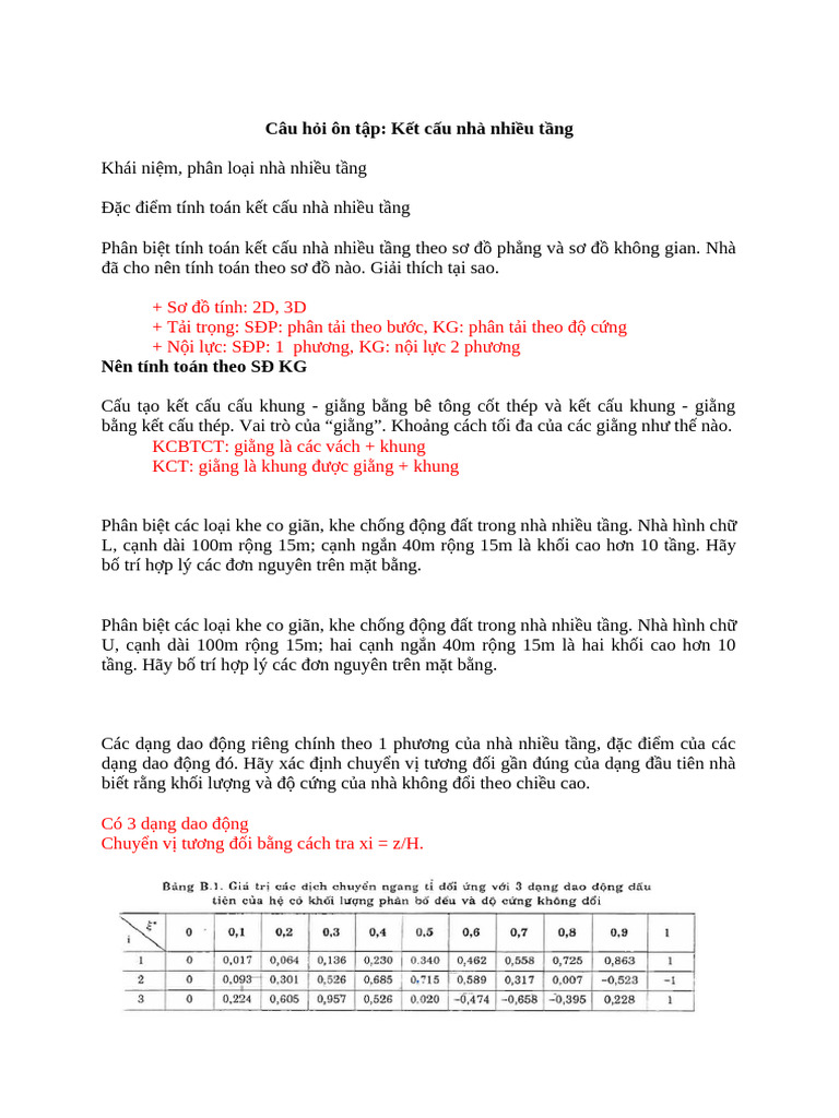 Cau Hoi On Tap | PDF