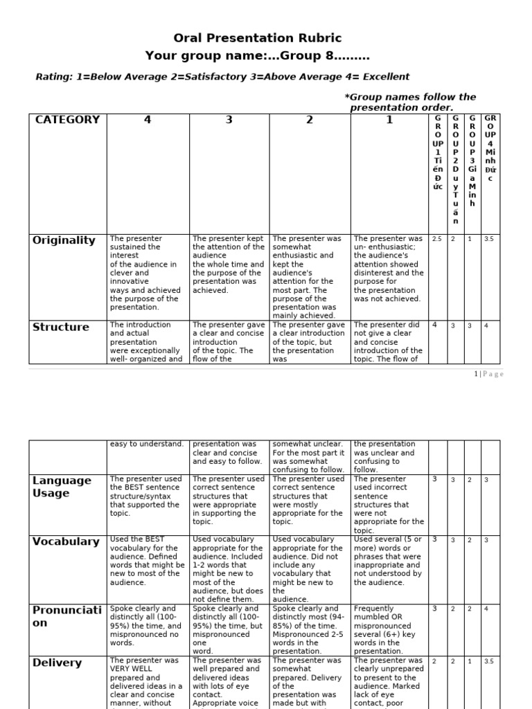 Oral Presentation Rubric | PDF | Word | Vocabulary