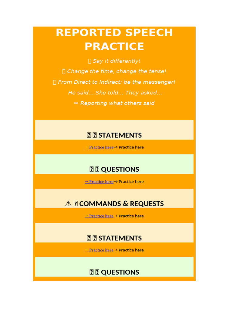 Reported Speech Poster With Images | PDF