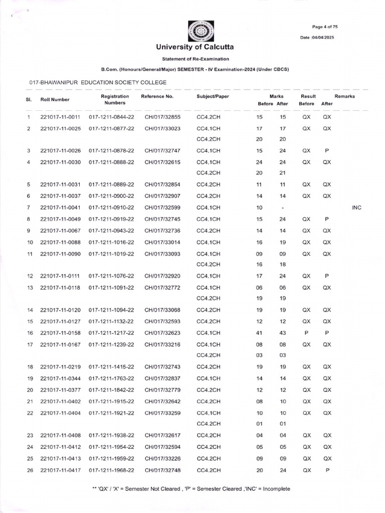 B.com . Sem IV 2024 CBCS RCSI Result Statement | PDF