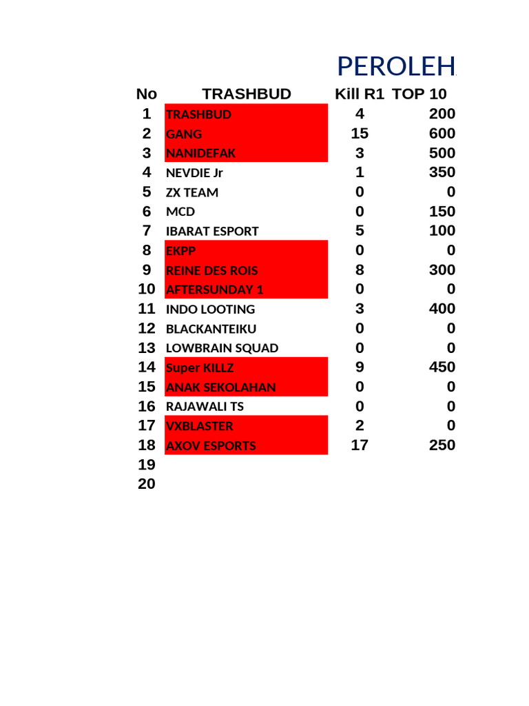 Perhitungan Pubg | PDF
