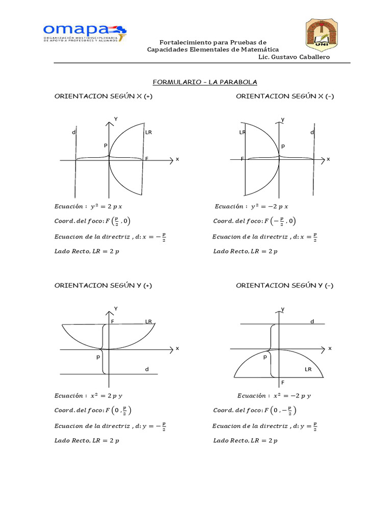 Parábola - Fórmulas | PDF