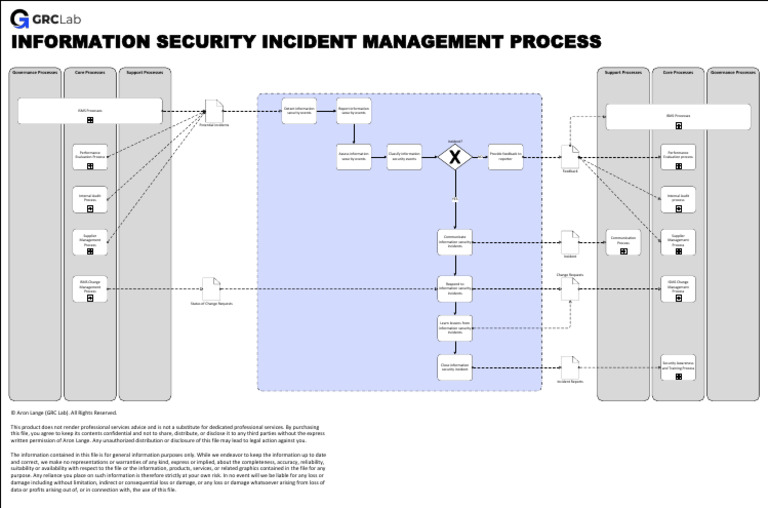 Information Security Incident Management Process | PDF | Information Security | Information